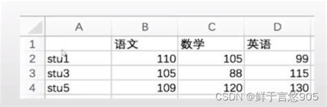Python数据分析——数据预处理之数据类型的转化和索引的设置 支付宝开发者社区