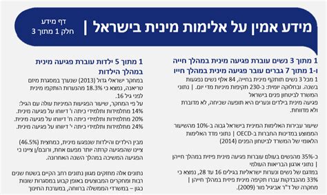 עובדות על אלימות מינית ושיח מותאם לילדי יסודי בנושא