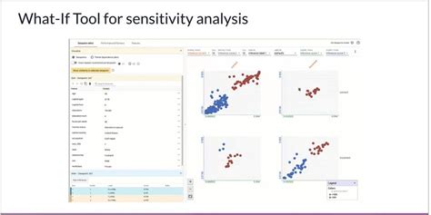 Aishwarya Upadhyay On Linkedin Machinelearning Python Data Testing Training Opensource