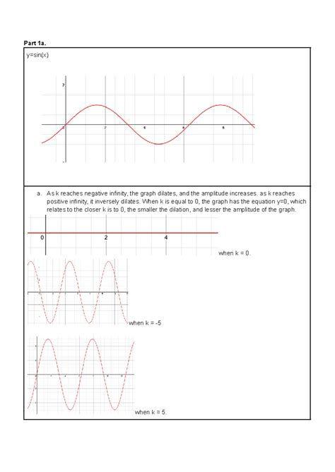 Maths Advanced Trigonometric Graph Transformations And Tides Analysis