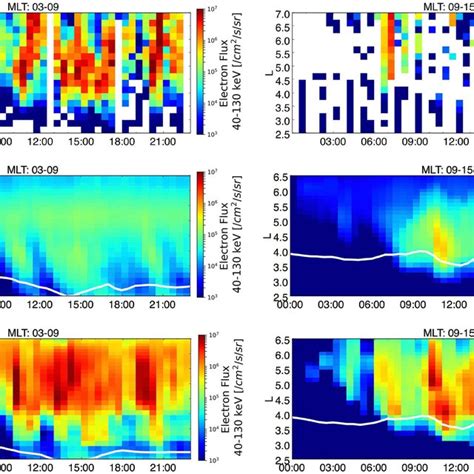 A Poes Satellite Observations Of Electron Precipitating Flux Download Scientific Diagram