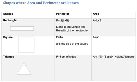 Maths Formulas For Class 8 Chapterwise 8th Std Maths Formulas List