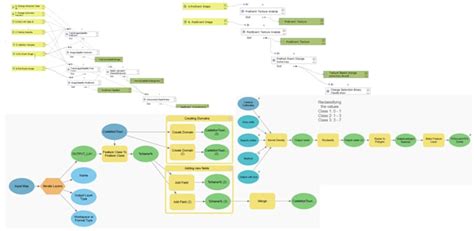 Create Gis Maps Do Spatial Analysis And Automate Workflows By Grace Tms Fiverr
