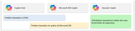 Gerir Microsoft 365 Copilot Chat Microsoft Learn