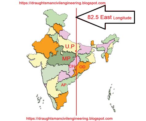 भारतीय मानक समय Indian Standard Time पर पडने वाले भारतीय राज्य