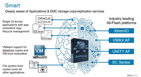 Database Snapshots Within Dell EMC Unity SC Series Storage Dell