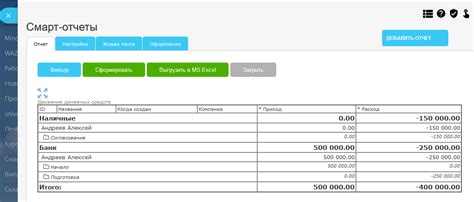 Битрикс24 Смарт отчеты