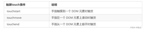 javascript（2） document queryselectorall csdn博客
