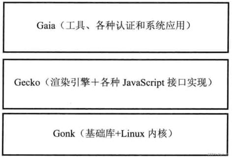 《webkit 技术内幕》学习之十五（6）：web前端的未来 webkit技术内幕webos csdn博客