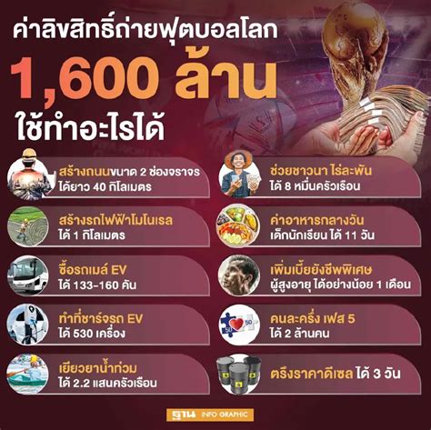 กสทช Mou กกท จันทร์นี้ จัด 600 ล้าน ถ่ายทอดสดฟุตบอลโลก 2022