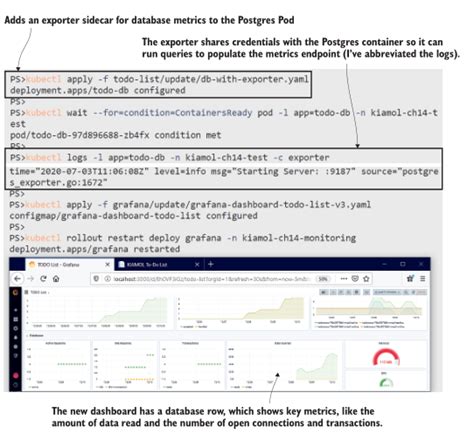 第十四章 使用 Prometheus 监控应用程序和 Kubernetes Learn Kubernetes