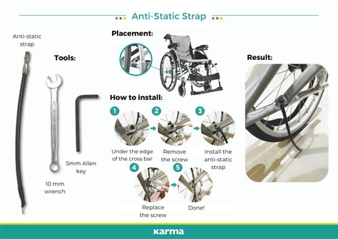 How To Prevent Static Electricity In Wheelchairs Karma Medical