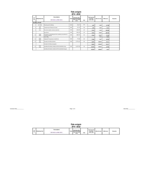 Rates Analysis Metro Pdf Road Infrastructure Transportation