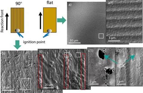 Sem Micrographics Of The Surface Of The Reactive Multilayers After