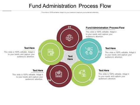 Fund Administration Process Flow Ppt Powerpoint Presentation Model