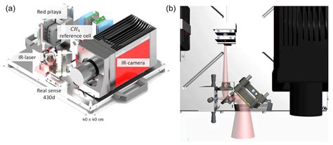 JSSS Real Time Active Gas Imaging Of Small Gas Leaks