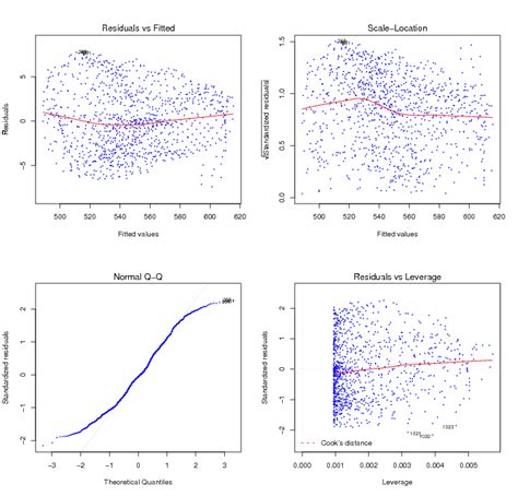Grass User Integration Of Sample C Algorithms Into R Resample Grass User Osgeo Discourse
