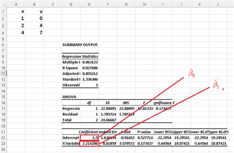 Multiple Linear Regression With Examples