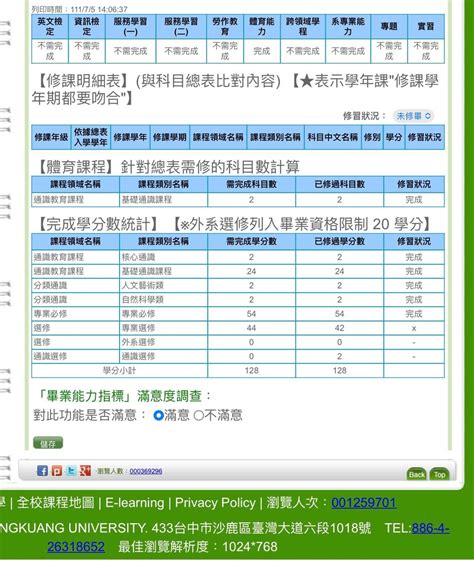 學分折抵 弘光科技大學板 Dcard