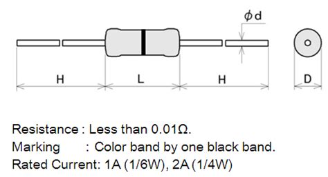 0Ω Zero ohm Resistors Akahane Electronics Industry