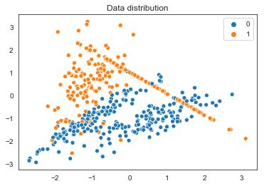 Implementing Logistic Regression Algorithm With NumPy Aditi Das Machine Learning Enthusiast