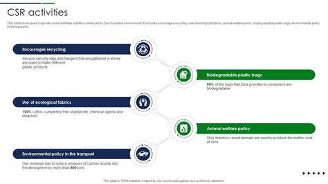 Csr Activities Luxury Clothing Business Profile Cp Ss V Ppt Example
