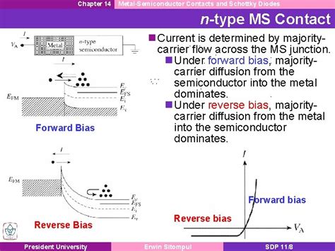 Semiconductor Device Physics Lecture 11 Dr Ing Erwin