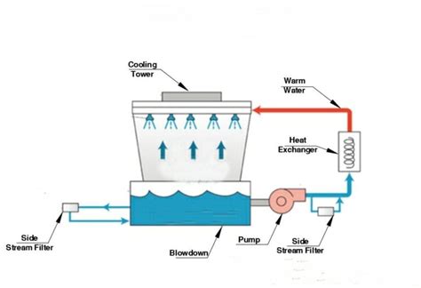 Glycol Based Cooling Loop Treatment Welltech Cooling Systems