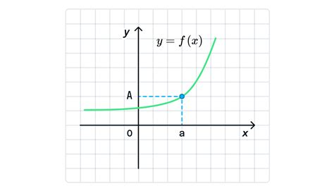 ЕГЭ по математике найдите наибольшее значение функции Задание 11 ЕГЭ