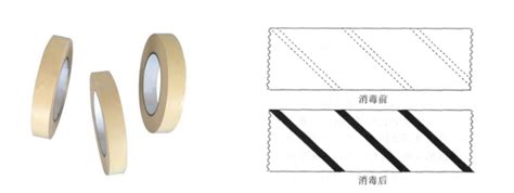 点成分享｜高压蒸汽灭菌器的原理及类型 知乎