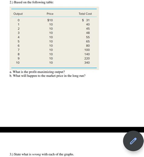 Solved 2 Based On The Following Table Output Price Total