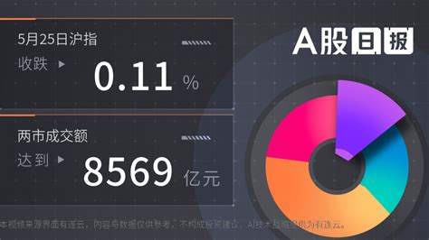 A股日报 5月25日沪指收跌0 11 两市成交额达8569亿元 凤凰网视频 凤凰网