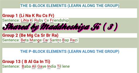 Learn Periodic Table In Hindi Cabinets Matttroy