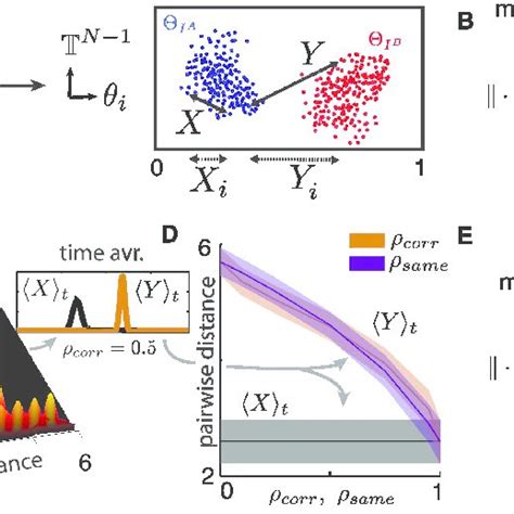A Illustration Of Pairwise Distances Between Trajectories Within An