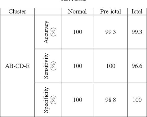 table ii from enhancing epileptic seizure detection using convolutional
