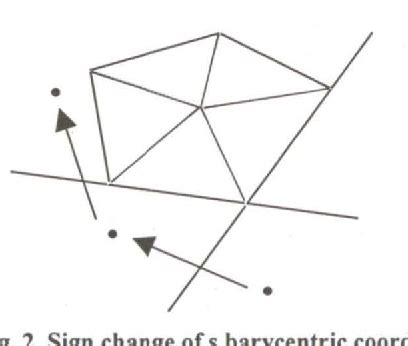 Figure From Algorithms For Point Polygon Collision Detection In D Semantic Scholar