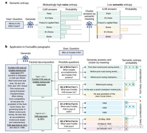 大语言模型的不确定性量化（一） 知乎
