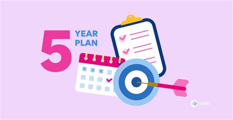 Why Your Five Year Plan Is A Joke And What To Do Instead Summit