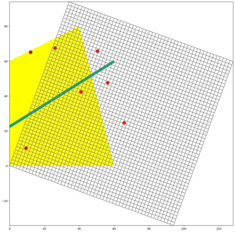 Creating Layered Quadtree Grids With Gridgen — Flopy 382 Documentation