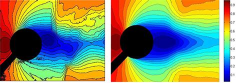 Digital Holographic Interferometry For Analysing High‐density Gradients