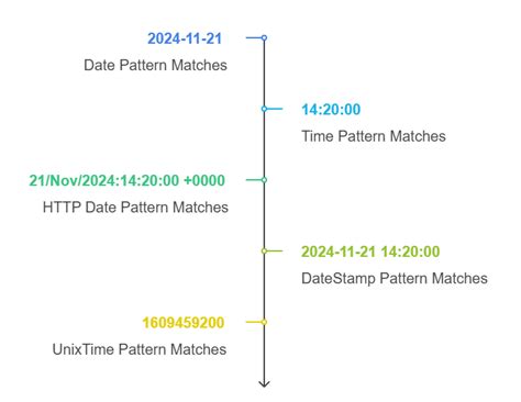 Grok Parser In Go A Detailed Guide For Log Parsing