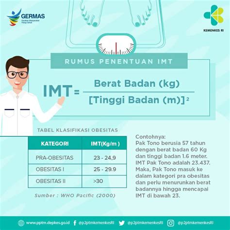 Klasifikasi Imt Jual Poster Seputar Obesitas Poster Promosi