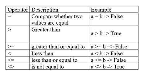 vba operator basic excel formulas tutorial my microsoft office tips