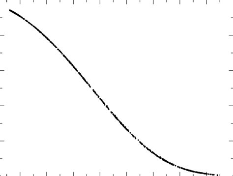The P Values Of The F Test As A Function Of The Estimated S N Download Scientific Diagram