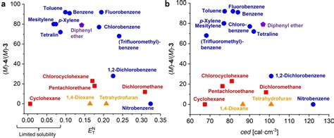 SolventControlled Quadruple Catenation Of Giant Chiral 8 12