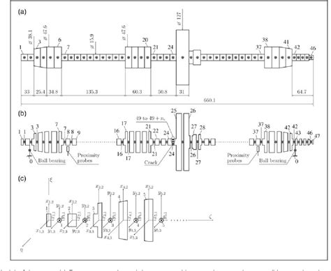 figure 1 from robust fault detection filter using linear matrix
