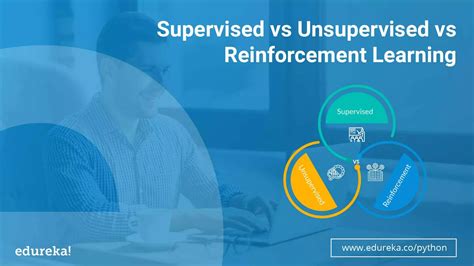 Supervised Vs Unsupervised Vs Reinforcement Learning Edureka Pdf