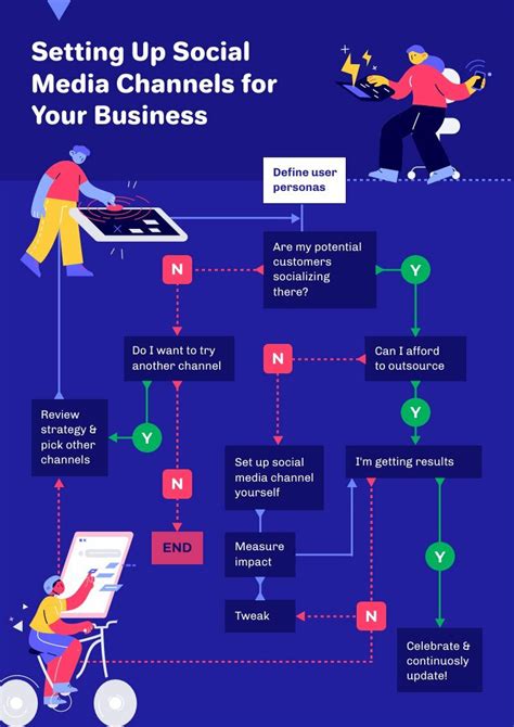 Workflow Chart Free Infographic Template Piktochart