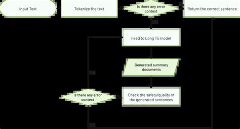 Natural Language Processing Toolkit Saigon Technology
