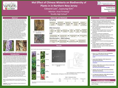 Dna Learning Center Barcoding 101